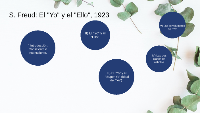 El yo y el ello (Freud, 1923) by Balam Buendia on Prezi