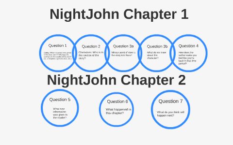 NightJohn Chapter 1 by Heather Powers on Prezi
