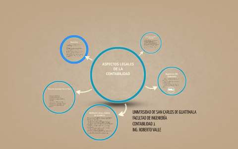 ASPECTOS LEGALES DE LA CONTABILIDAD by Jorge Estuardo on Prezi