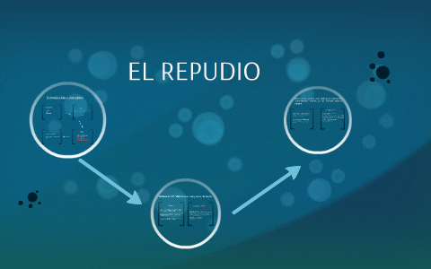 EL REPUDIO Y SUS EFECTOS EN EL ORDENAMIENTO JURÍDICO ESPAÑOL by Erika ...