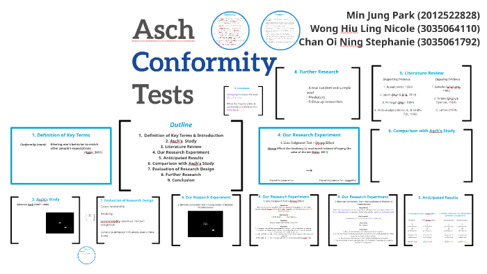 Asch Conformity Tests by Min Jung Park on Prezi