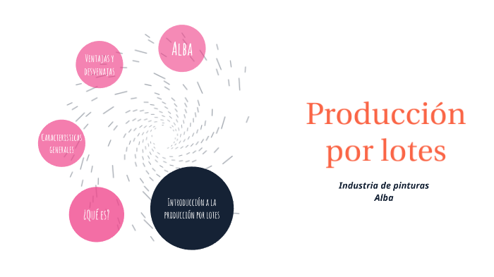 Produccion por lotes by Valen Probanza on Prezi