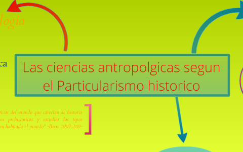 Particularismo historico by Euge Teti on Prezi