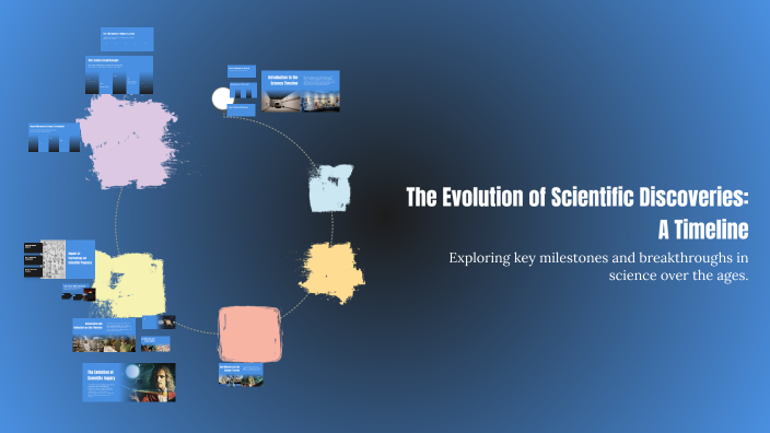 The Evolution of Scientific Discoveries: A Timeline by Mary Cavanaugh ...