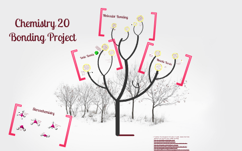 Chemistry 20 Bonding Project by Rowan Kennedy on Prezi