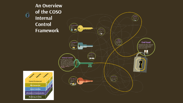 An Overview of the COSO Framework by Dorris Boyer on Prezi
