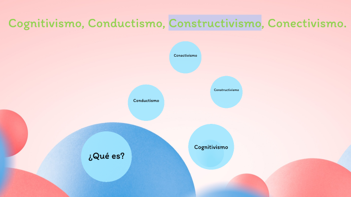 Cognitivismo, Conductismo, Constructivismo, Conectivismo. by Antonella Lascano on Prezi