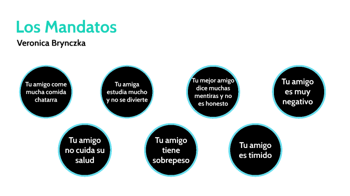 Los Mandatos by Veronica Brynczka on Prezi