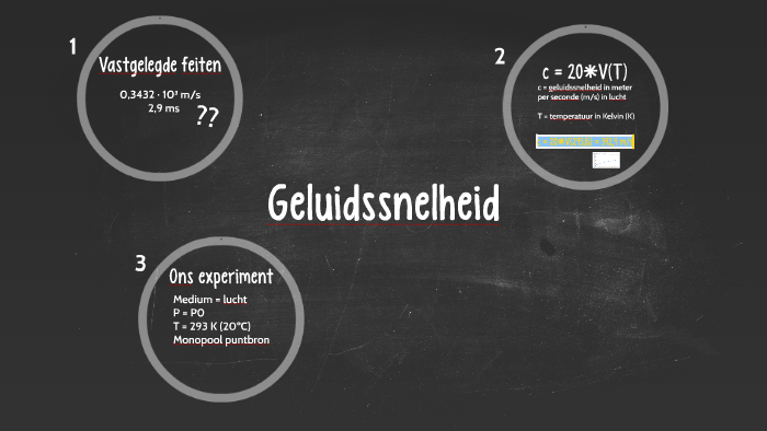 De geluidssnelheid by san98der san98der on Prezi