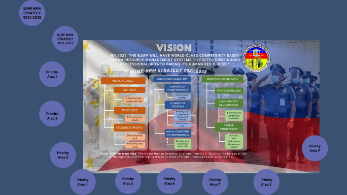 BJMP Strategic Plan by Angela Zambales on Prezi