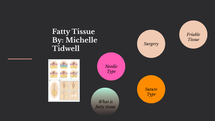 Suture project by michelle T on Prezi