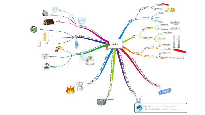 Matter mindmap by randa taleb on Prezi