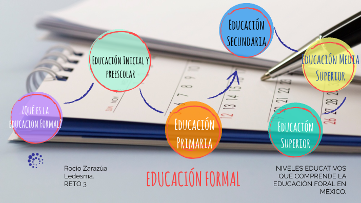 Educación Formal by Rocío Zarazúa Ledesma on Prezi