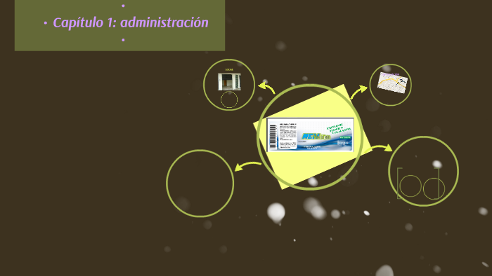 CAPÍTULO 1: ADMINISTRACIÓN by pedro anastacio felix on Prezi