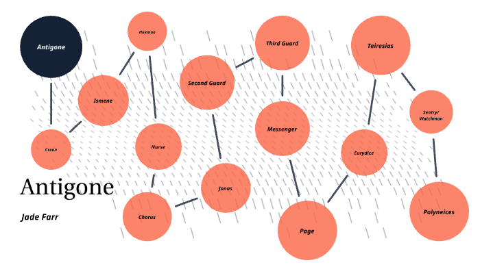 Antigone Character List by Jade Farr on Prezi