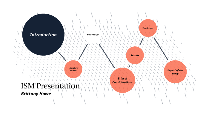 ISM Presentation by on Prezi