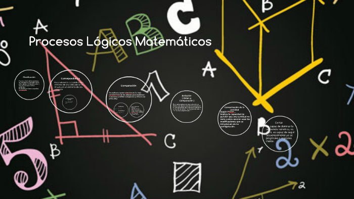Procesos Logicos Matematicos by DALLY MUÑOZ ALFARO on Prezi