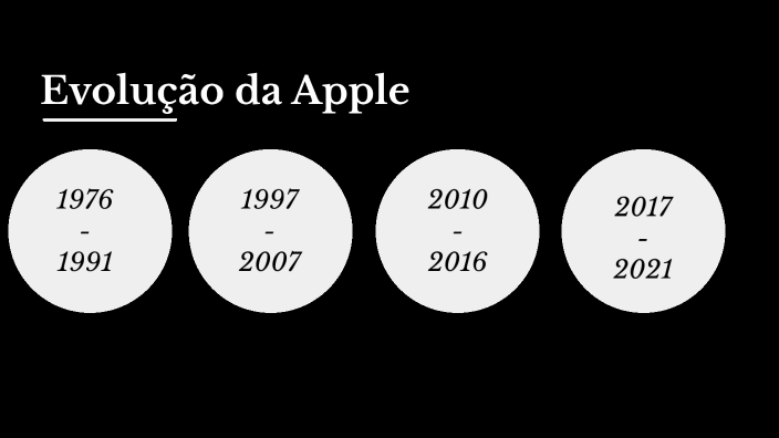 Evolução da Apple by Felipe 039208 on Prezi