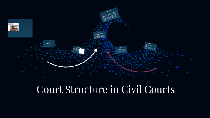 Court Structure in Civil Courts by Louise Carroll on Prezi