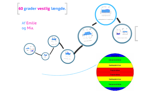 60 grader vestlig længde. by Emilie iversen on Prezi