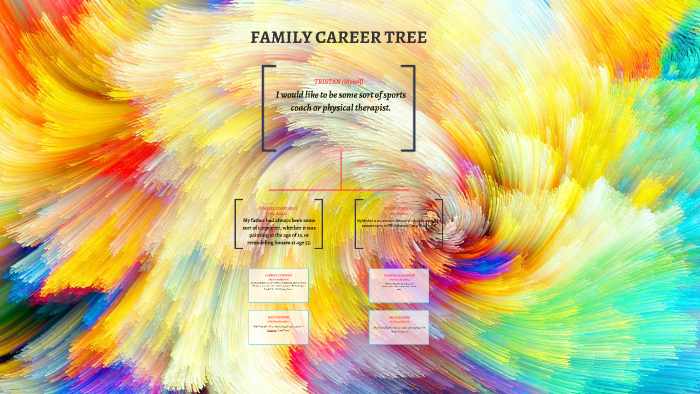 Career Family Tree by Tristan Stafford on Prezi