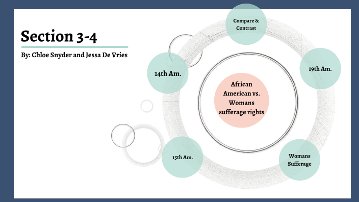 Compare and Contrast by Chloe Snyder on Prezi