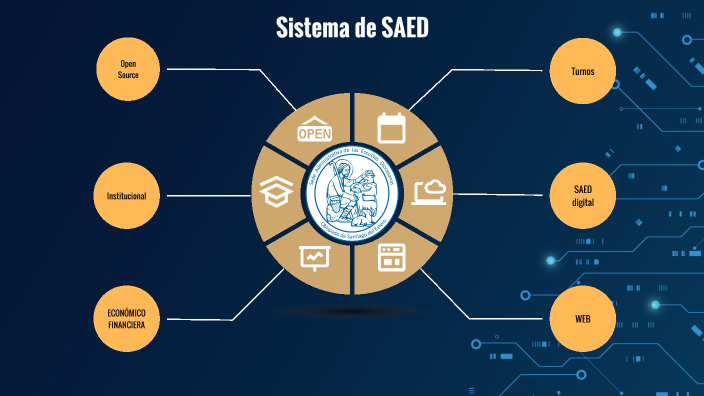 Sistemas SAED by Fernando David Palma on Prezi