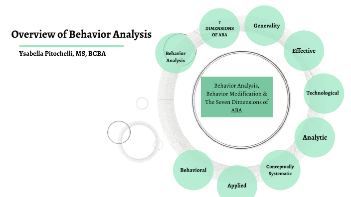 Behavior Modification by Ysabella M Pitochelli on Prezi