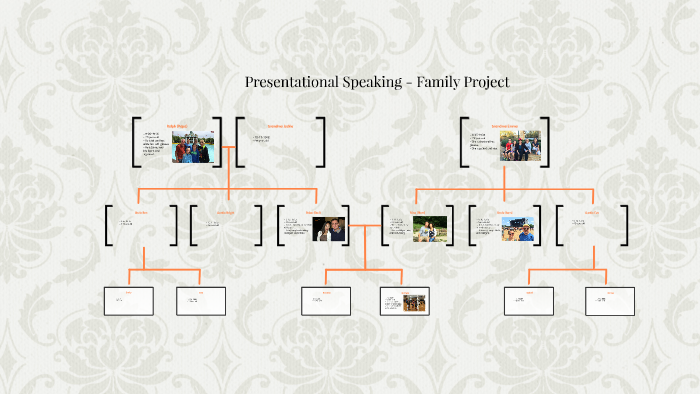 Presentational Speaking - Family Project by Brianna Lindstrom on Prezi