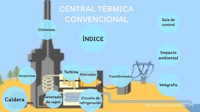 Central térmica convencional by PAOLA GUIRAO MEROÑO on Prezi