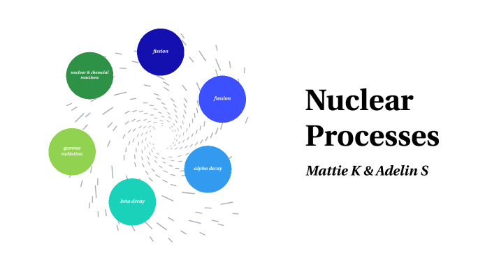 nuclear processes by Matilda (mattie) Kemp on Prezi