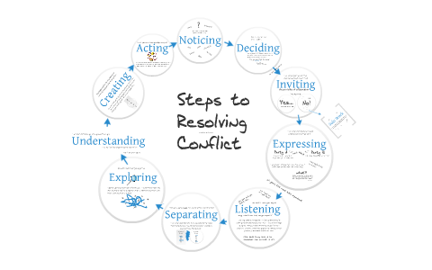 Steps To Resolving Conflict by Edward Nelson on Prezi