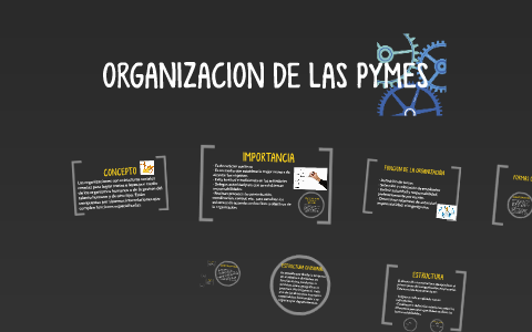 ORGANIZACION DE LAS PYMES by rossany carrillo on Prezi