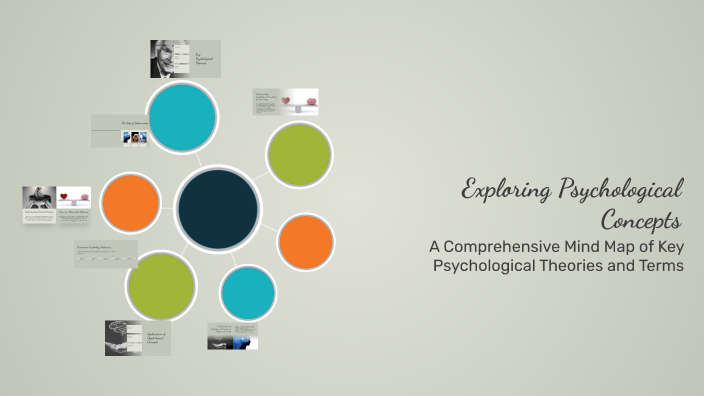 Exploring Psychological Concepts by Studio T on Prezi