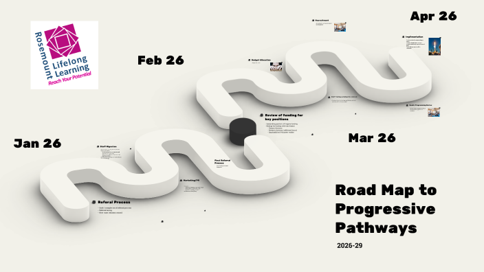 Road Map to Progressive Pathways by Sean Morrow on Prezi