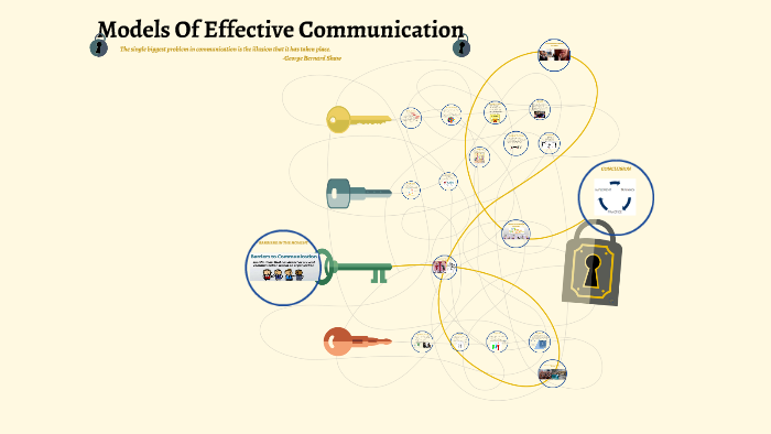Models Of Effective Communication by Tiannis Coffie on Prezi