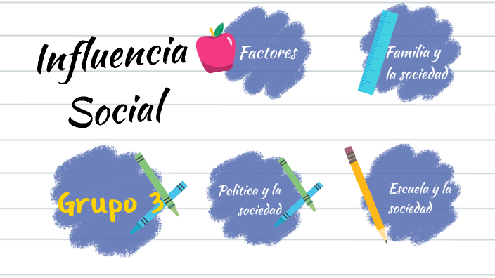 Influencia de la Sociedad by Wendii Agüiin on Prezi