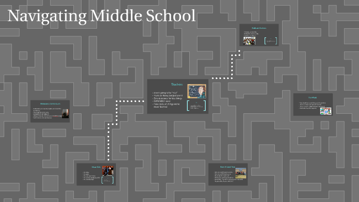 Navigating Middle School by Gigi Porter on Prezi