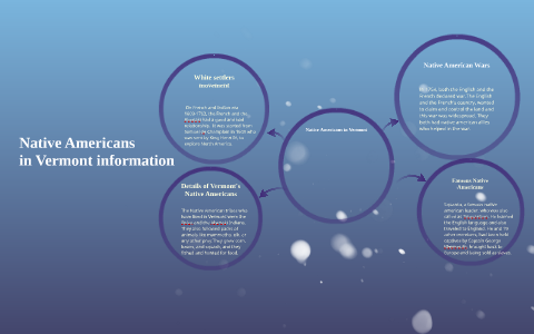 The Native American tribes who have lived in Vermont were by Nathan Tan ...