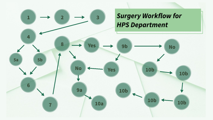 Surgery Workflow by Valentina Irazabal on Prezi