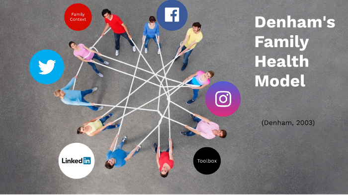 Denham's Family Health Model by Melissa Schneider on Prezi