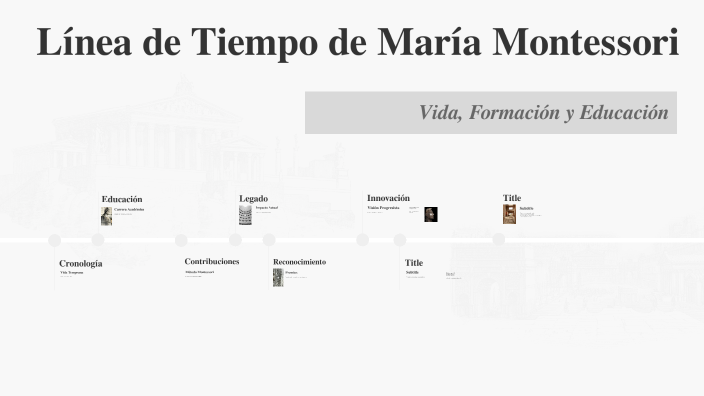 Línea de Tiempo de María Montessori by Simone Belen Haydee TESEIRA ...