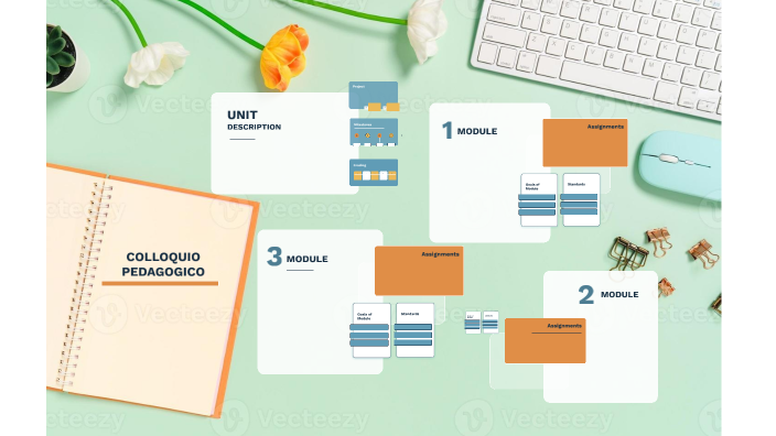 UNIT & PROJECT COLLOQUIO PEDAGOGICO by Marialetizia SINISI on Prezi