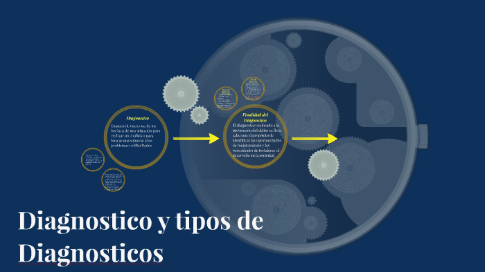 Diagnostico y tipos de Diagnosticos by Alejandra Gutiérrez on Prezi