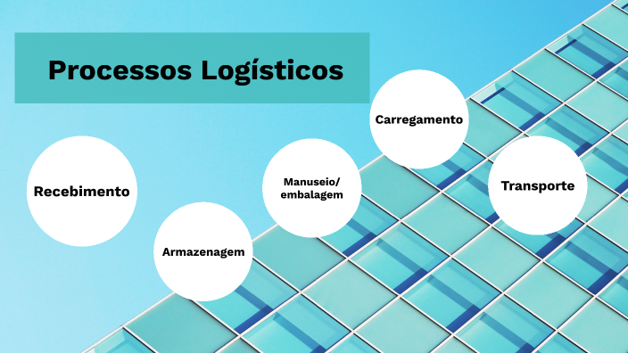 Etapas do processo um Logístico by Jose Carlos Alves de Oliveira on Prezi