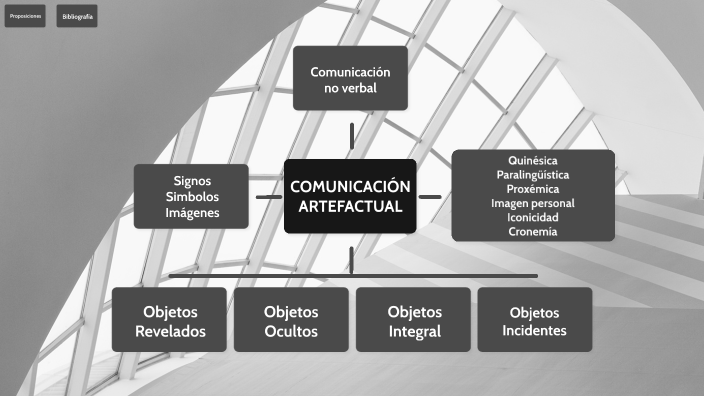 Comunicación Artefactual (Mentefacto) by Gabriela Martínez on Prezi