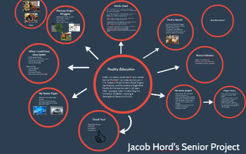 Poultry Education by Jacob Hord on Prezi