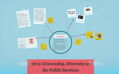 Unit 3: Citizenship, Diversity and the Public Services by sam bradford ...