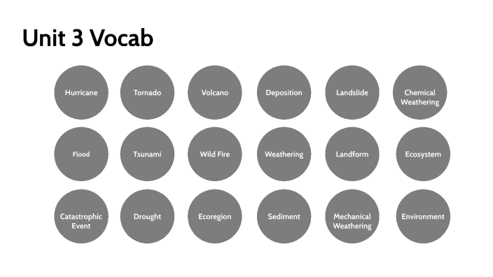 Unit 3 Vocab. by Jacob Elliott (07) on Prezi