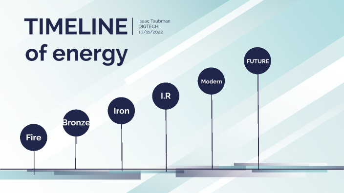 Timeline of energy by Isaac Taubman on Prezi
